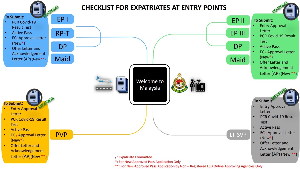 ExpatEntryChecklist-1 - ExpatGo