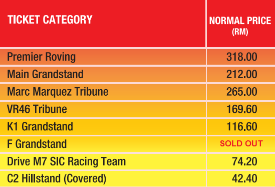 Formula 1 and MotoGP will burn rubber in Malaysia this October – here’s ...