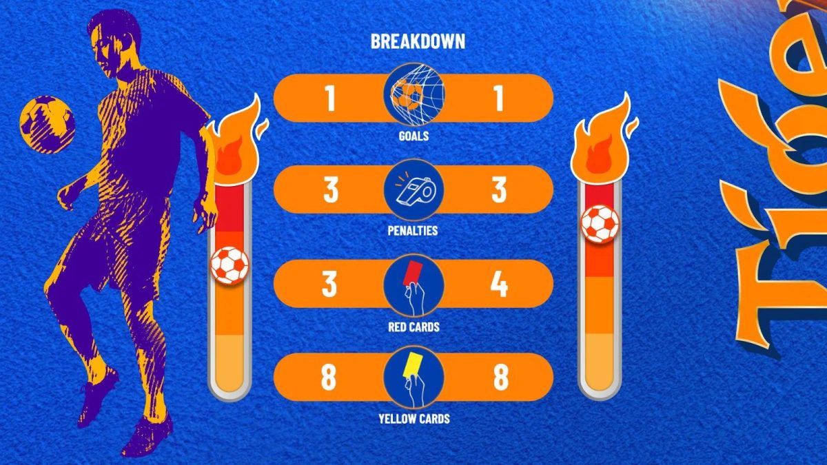 Tiger Football Heat League Puts Fans’ Match Predictions to the Test ...